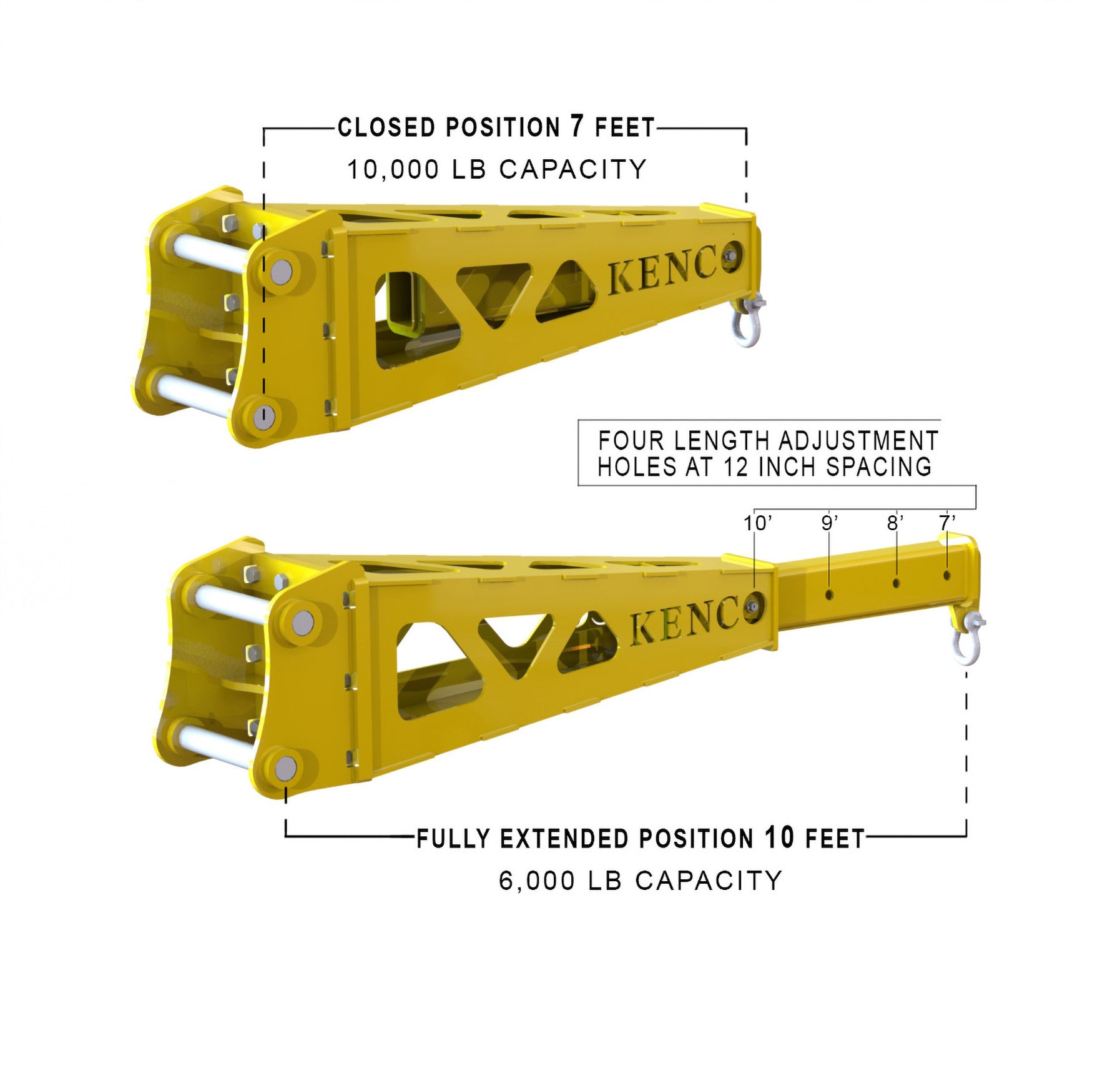 Kenco Excavator Jib Boom (Extendable) — Iron Forge Industrial
