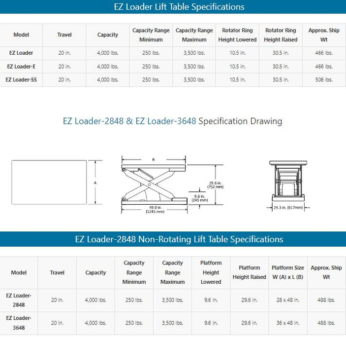 Bishamon EZ Loader - Pallet Positioner — Iron Forge Industrial